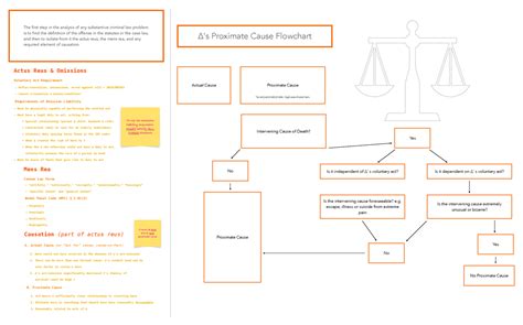 Criminal Law Actus Reus Mens Rea Causation Part Of Actus Reus A