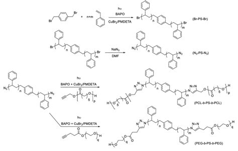 Scheme 3 Syntheses Of Pcl B Ps B Pcl And Peg B Ps B Peg By The Download Scientific Diagram