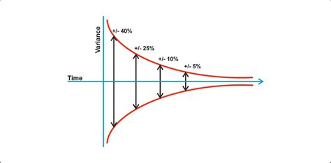 Mastering Project Cost Estimation For PMP Exam
