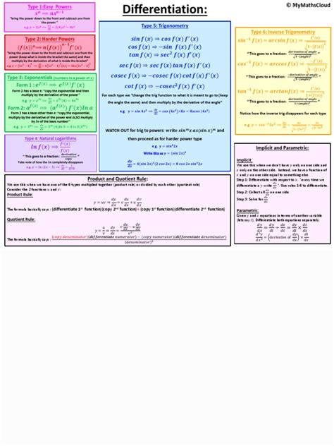 Differentiation Rules Chart 230407 124119 Pdf Analysis Functions And Mappings