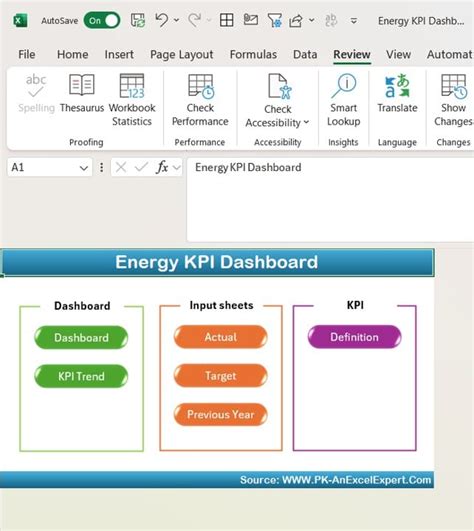 Energy Kpi Dashboard In Excel Pk An Excel Expert