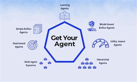 Automate Your Workflow With Custom N8n Automation Workflows By Kamal Tensay Fiverr