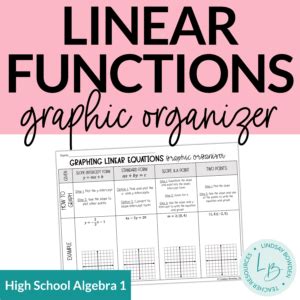 Graphing Linear Functions Graphic Organizer Lindsay Bowden