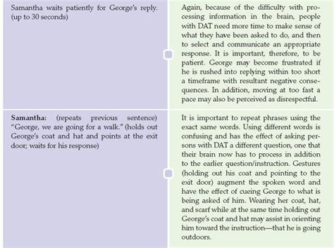 Neurocognitive Disorders Nurse Key