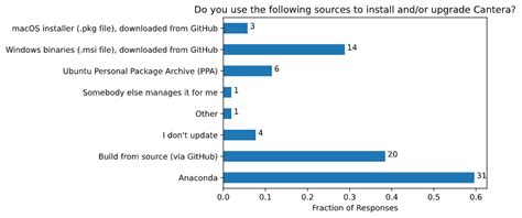 Insufficient Ruamel Yaml Dependencies On Older Systems Issue 831