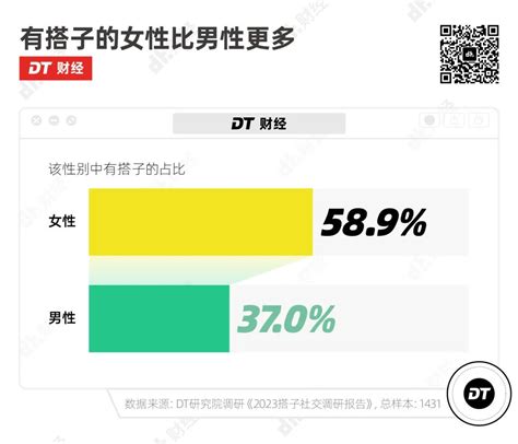 从饭搭子到蛋搭子，年轻人为啥流行找搭子？ 36氪
