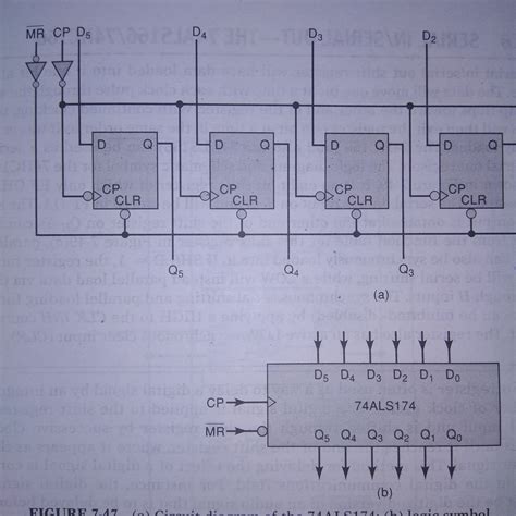 Integrated Circuit Why Positive Going Clock Transitions Used In