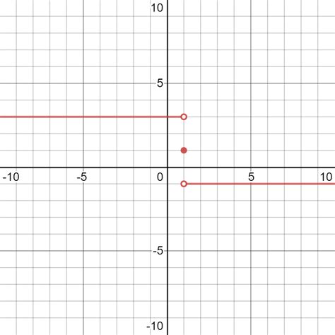 Step Functions Expii