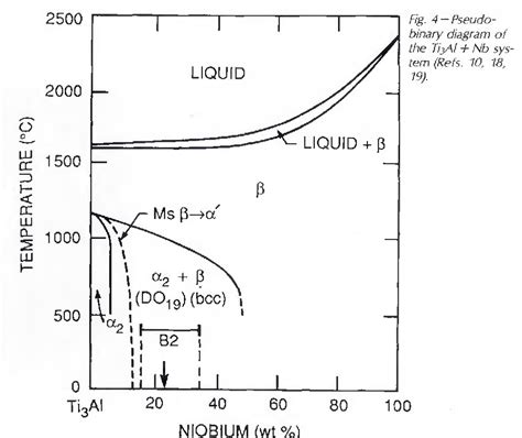 Figure 4 From Weldability And Microstructure Of A Titanium Aluminide Semantic Scholar