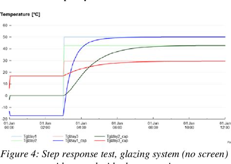 Figure 4 From Cfs Model Improvement Based On Measured Data Of A 1 1 Scale Test Mock Up