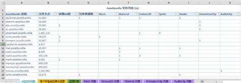 Unity Assetbundle分析工具assetbundlereporter Csdn博客