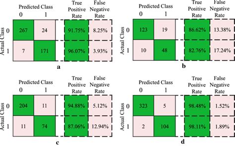 Imbalanced Biomedical Data Classification Using Self Adaptive Multilayer Elm Combined With