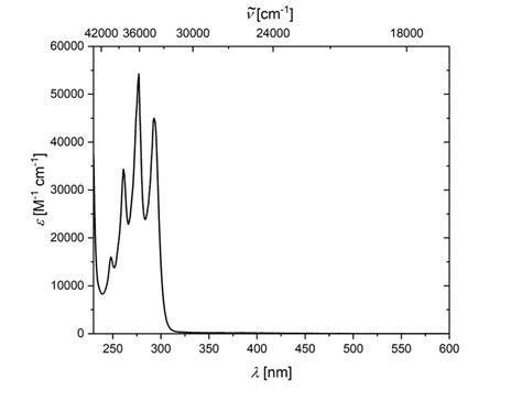 Uvvis Absorption Spectrum Of 3 3 In Thf Solution At Rt Download