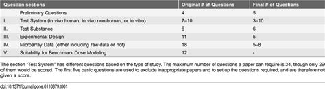 Question Sections Included In The Original Version Of The Soar Tool