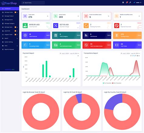 Visershop Ecommerce Shopping Platform By Viserlab Codecanyon