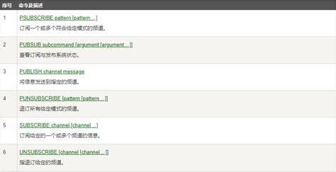 Redis 发布订阅 Ohmok 博客园