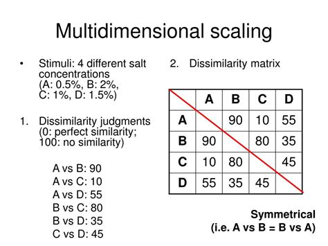 Ppt Multidimensional Scaling Powerpoint Presentation Free Download