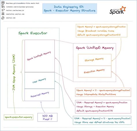 Swirlai On Linkedin Mlops Machinelearning Dataengineering