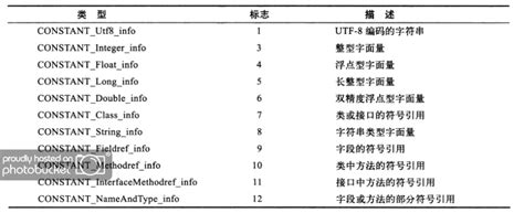Java几种常量池 小鱼先生