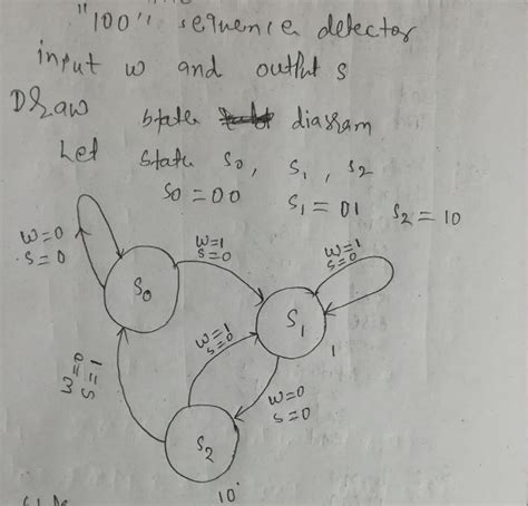Shown Are Two Drawn Diagrams For A 100 Sequence Detector And 010