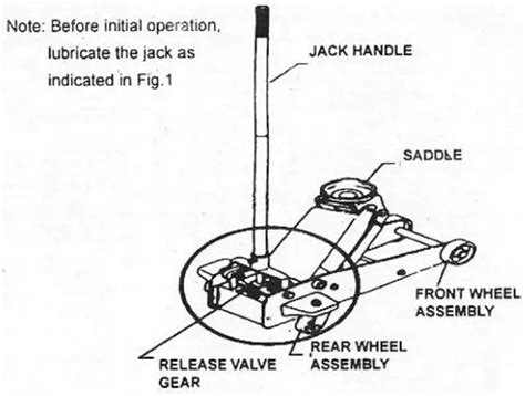 How Does A Hydraulic Floor Jack Work