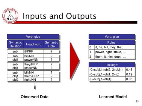 Unsupervised Learning Of Syntactic Structure Ppt Download