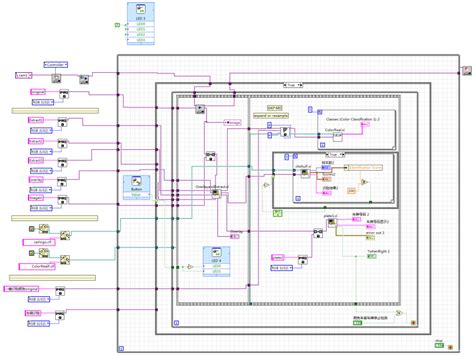 Sensors Free Full Text Research And Implementation Of Vehicle