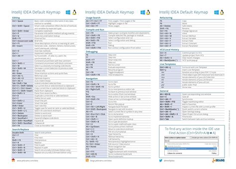 Java Implement Methods Stack Overflow