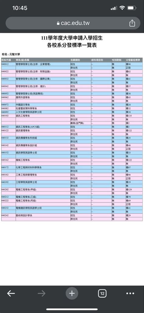 元智工工備取 升大學考試板 Dcard