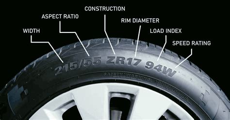 Tyre Speed Ratings Everything You Need To Know