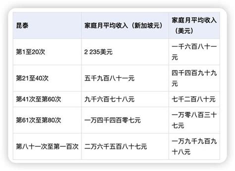 海外雇佣：新加坡雇用远程员工指南（上篇） 知乎