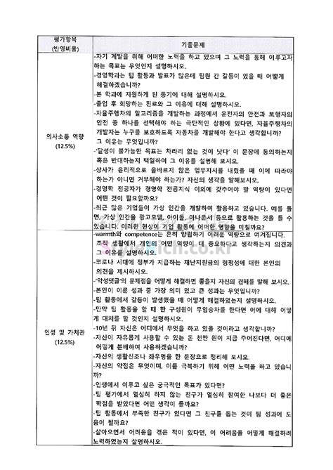 강원대 편입 2022학년도 면접 기출문제가 궁금하다면