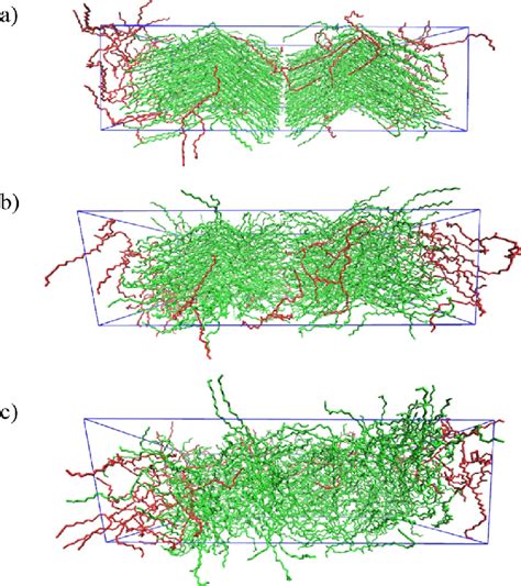 Snapshots Of The Simulation Box The Green And Red Molecules Indicate Download Scientific