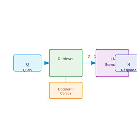 Llm Based Search Engine Replacements Ai Tutorial Next Electronics