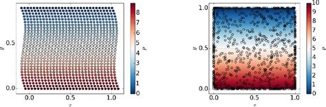 Figure From The Neural Particle Method An Updated Lagrangian Physics Informed Neural Network