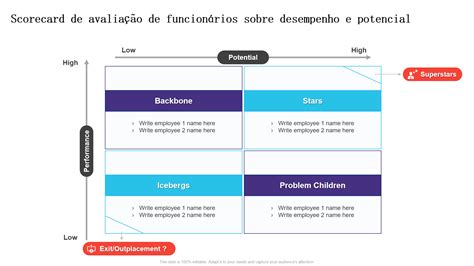 Os 10 principais modelos de scorecard de avaliação de funcionários