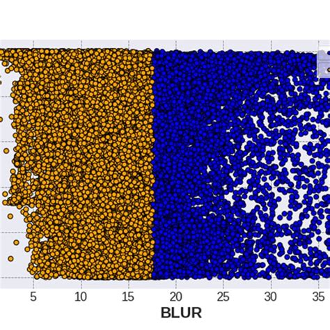 Comparison Of Standard Features According To Their Cluster Label Download Scientific Diagram