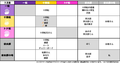 おそ松さん 【2期12話】六つ子の呼び方・呼ばれ方【おそ松さん呼び方表】 紺松呼び方表の人のイラスト Pixiv