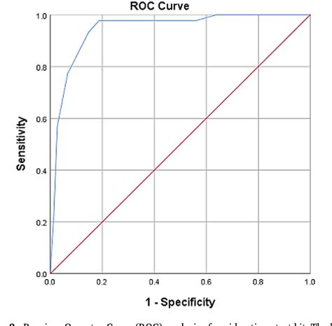 Figure 3 From Comparison Of Sars Cov 2 Diagnosis By Rapid Antigen