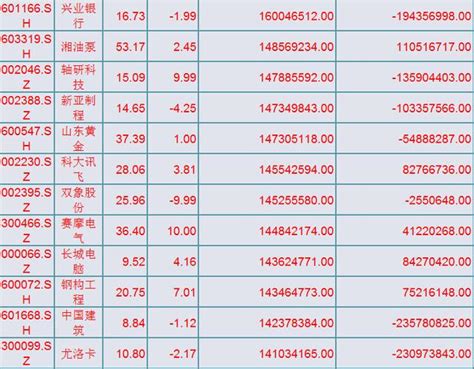 雞年開門黑，主力資金悄悄流入這36股，下周將強勢上漲！ 每日頭條