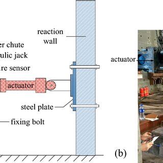 The Setup Of The Quasi Static Tests A Diagram B Image Of The Loading Download Scientific
