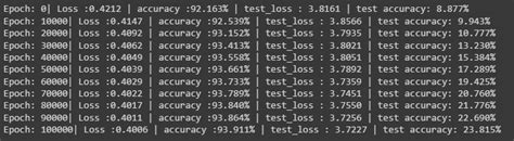 Neural Networks Not Balancing The Validation And Test Set Gives Me A Very Bad Dev Set Result