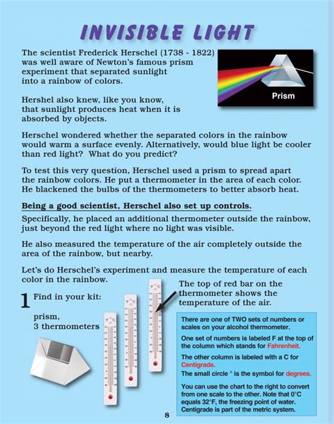 Light Guide Sciencewiz