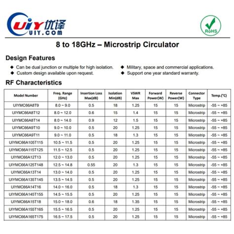 X Band Ku Band 7 5~16ghz 15w Rf Microstrip Circulator Rf Components Rf Microstrip Circulator