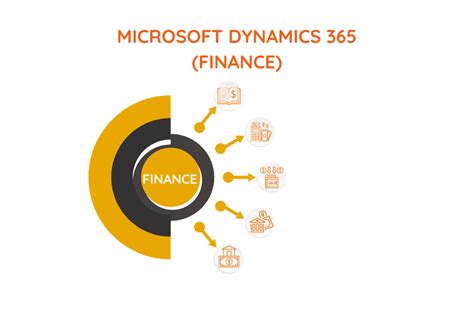 Microsoft Dynamics 365 Finance Ab Consolidate It Training And