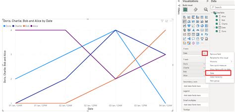 unable to show values in line chart microsoft fabric community