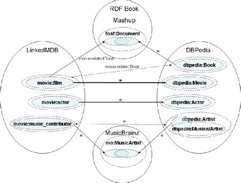 Figure 2 From University S Repository Of Research Publications And Other Research Outputs