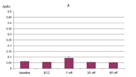 Surrogate Analysis Case A Baseline And 30 And 90 Off Ecc Crosses