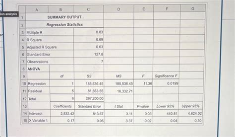 Solved Does A Regression Analyais On The Next Year T Data