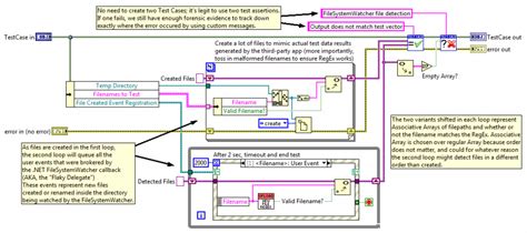 Dont Throw Away Your Throw Away Code